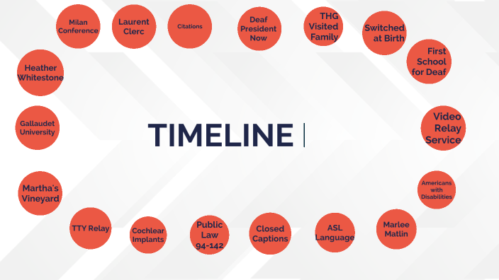 Deaf Timeline by Jackson Miles on Prezi