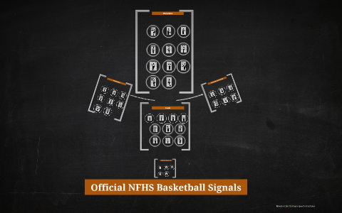 Official NFHS Basketball Signals by Pitt State Intramurals on Prezi