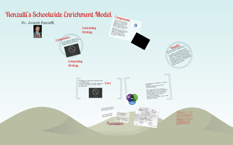 Renzulli's Schoolwide Enrichment Model by Emily Waneck on Prezi