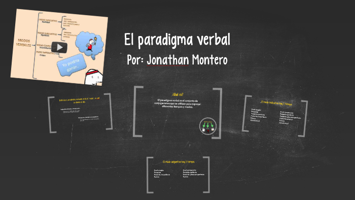 El paradigma verbal by Jonathan Montero on Prezi