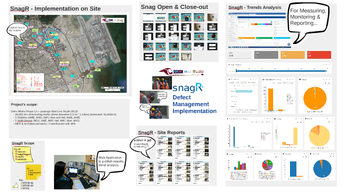SnagR Implemetation by Farha Farooque on Prezi