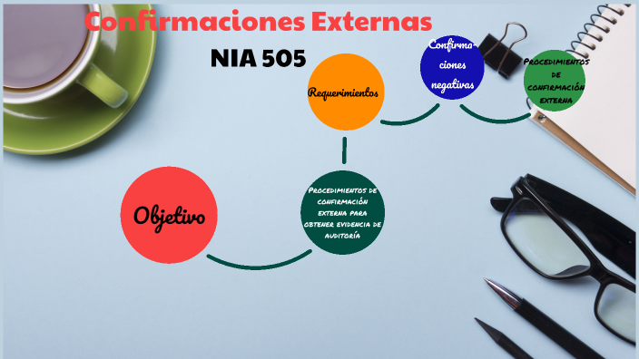 Confirmaciones Externas (NIA 505) by Laura Vargas on Prezi