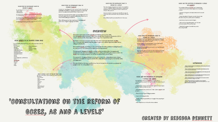 'Consultations on the reform of GCSEs, AS and A levels' by on Prezi