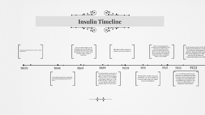 Insulin Timeline by Evelin De Los Santos on Prezi