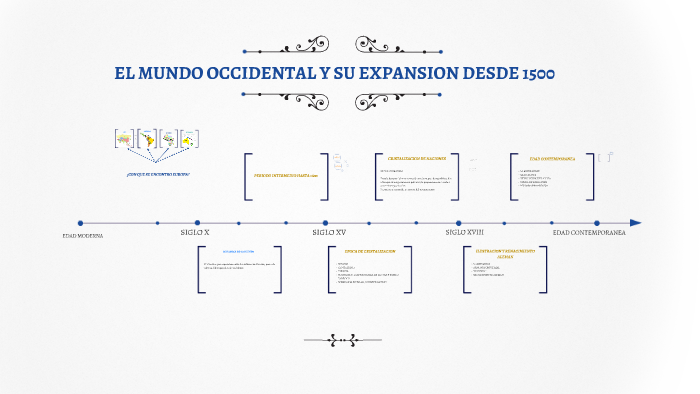 EL MUNDO OCCIDENTAL Y SU EXPANSION DESDE 1500 by Diana Soledad Paliza ...