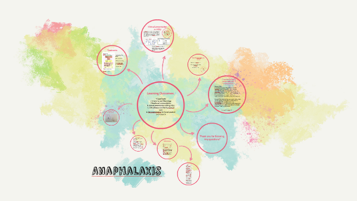 Anaphalaxis by Rosie Oliver on Prezi