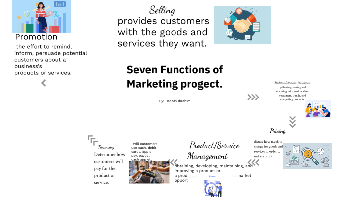 Seven Functions of Marketing progect. by Hassan Ibrahim on Prezi