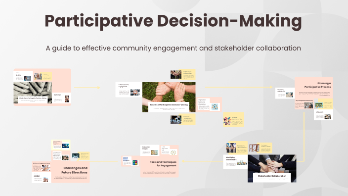 Participative Decision-Making by Matija Zamljacanec on Prezi
