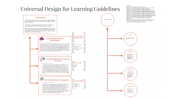 Universal Design for Learning Guidelines by Angela S on Prezi
