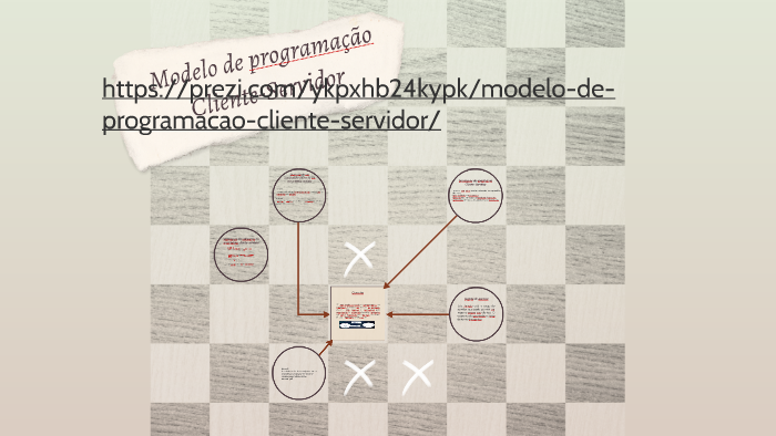 Modelo de programação Cliente-Servidor by T D on Prezi