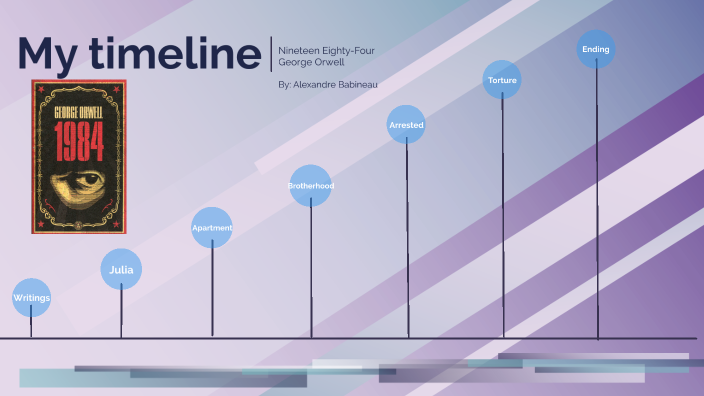 1984 Visual support by Alex Babineau on Prezi