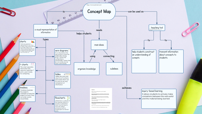 Concept Maps by Carla Cobos on Prezi