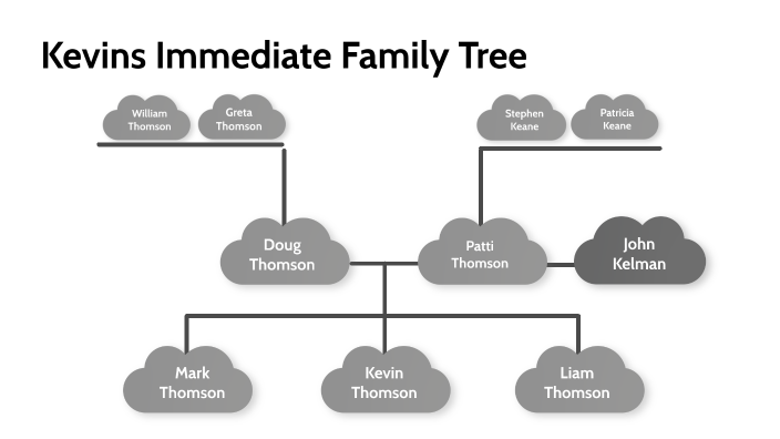 Kevins Family Tree by K Thomson on Prezi