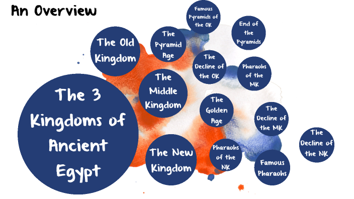 3 Kingdoms of Ancient Egypt by Melissa Daly on Prezi