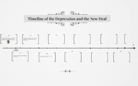 Timeline of the Depression and the New Deal by Fernando Martinez on Prezi