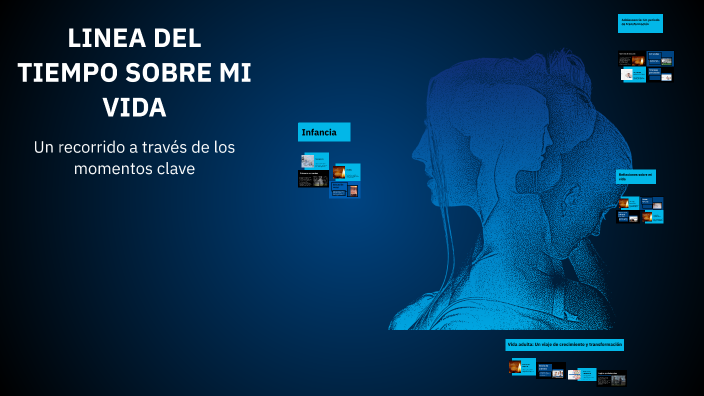 LINEA DEL TIEMPO SOBRE MI VIDA by Darlin Alisia Alvarez Aguilar on Prezi