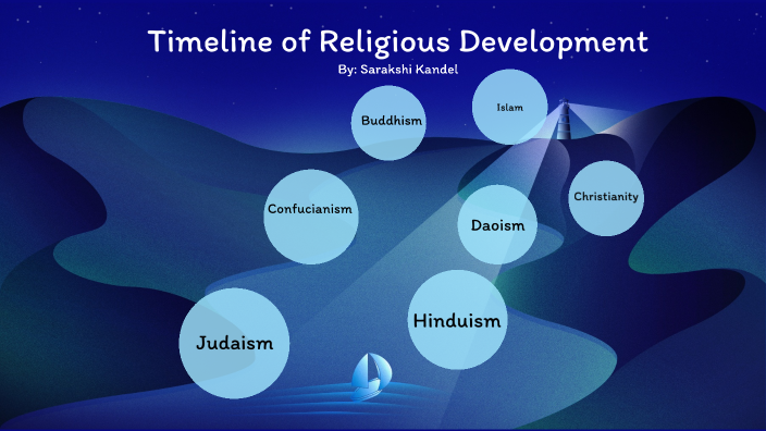 Timeline of Religious Development by Sarakshi Kandel on Prezi