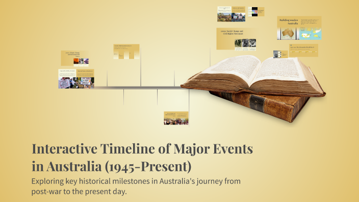 Interactive Timeline of Major Events in Australia (1945-Present) by ...