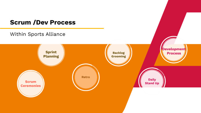 SA Scrum Presentation by Rene Katerberg on Prezi