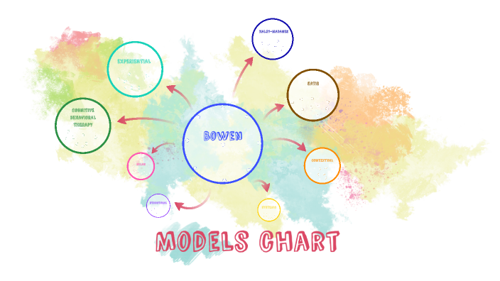 Models chart by S. on Prezi