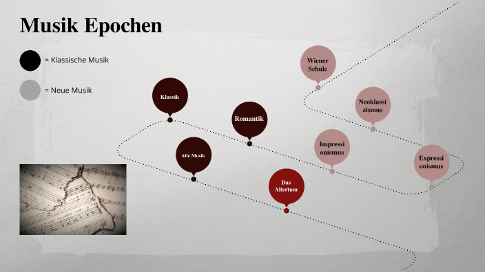 Musik Epochen by Claudia Böhm on Prezi