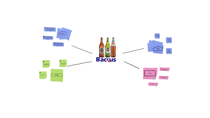 Analisis FODA Backus by BRYAN MIGUEL BERROCAL BAUTISTA on Prezi