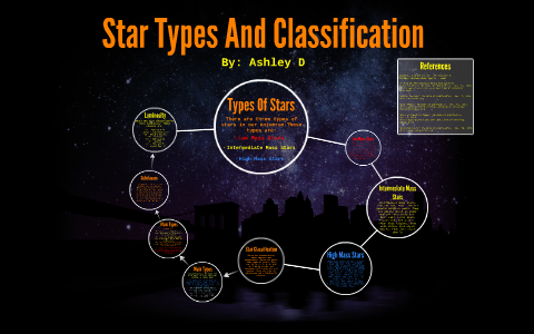 Star Types And Classification by Ashley Desjardins