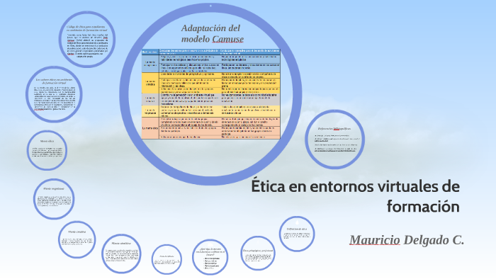 Ética en entornos virtuales de formación by Mauricio Delgado on Prezi
