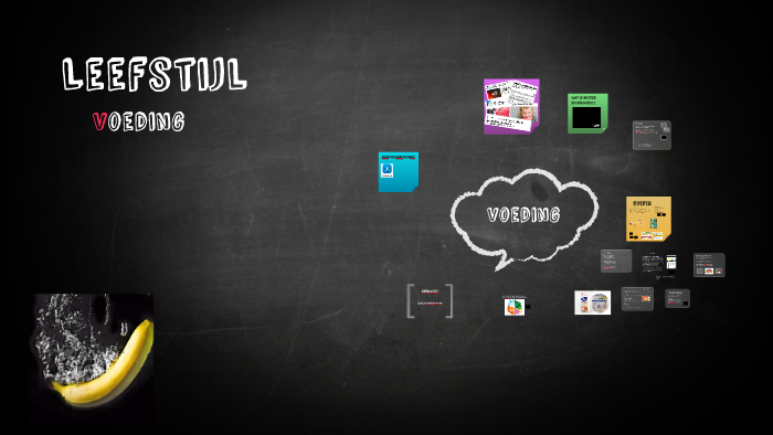 Leefstijl by Rick Wessel on Prezi