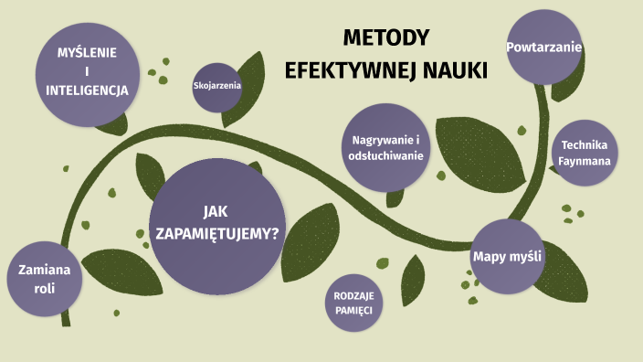 Metody efektywnej nauki by Martyna Jedraszak on Prezi