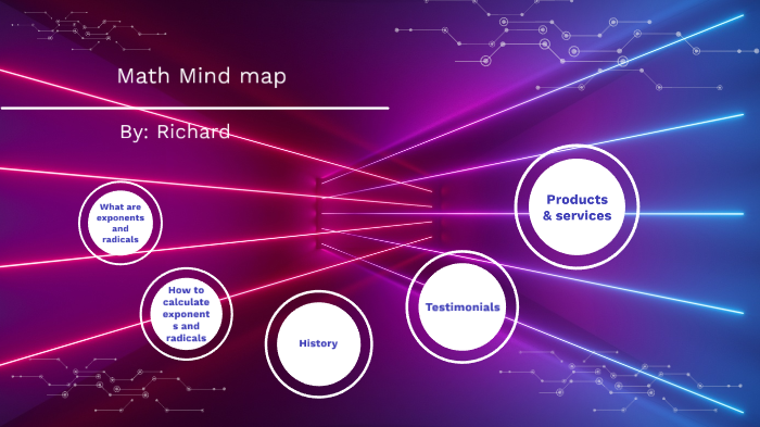 Mind Map by Richard Sung on Prezi