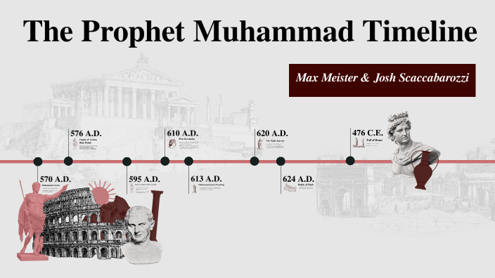 The Prophet Muhammad Timeline by maximilian meister on Prezi