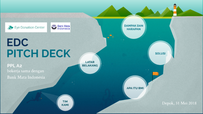 Pitch Deck PPL A2 by Median Hardiv Nugraha on Prezi