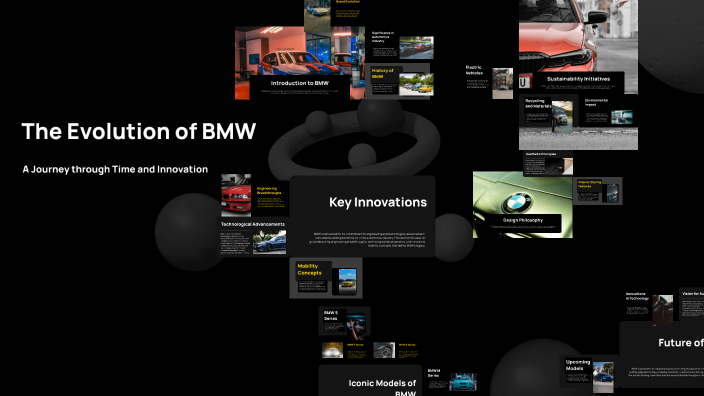 The Evolution of BMW by Max Somogyi on Prezi