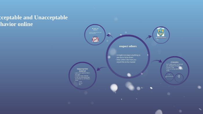 Acceptable and Unacceptable behavior online by shanae leece on Prezi