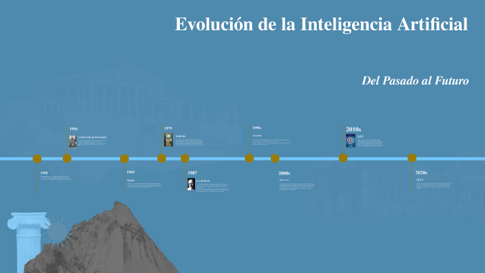 Evolución de la Inteligencia Artificial by Joaquín Pacheco on Prezi