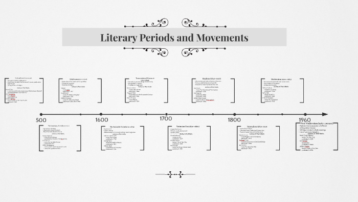 Literary Periods and Movements by Ciara Baker on Prezi
