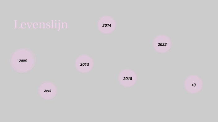 levenslijn by evi de feijter on Prezi