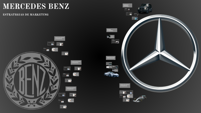 ESTRATEGIAS DE MARKETING DE MERCEDES BENZ by Michael Uribe on Prezi