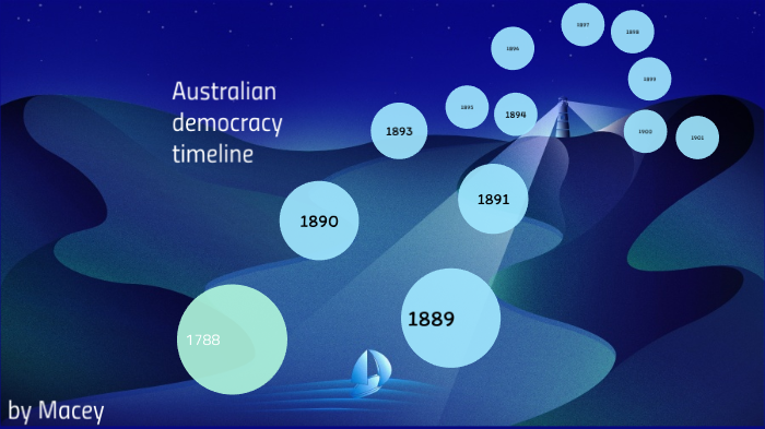 Australian democracy timeline by Macey Livingstone on Prezi