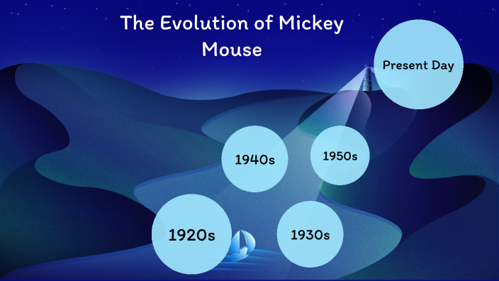 The Evolution Of Mickey Mouse By Juime Santana On Prezi