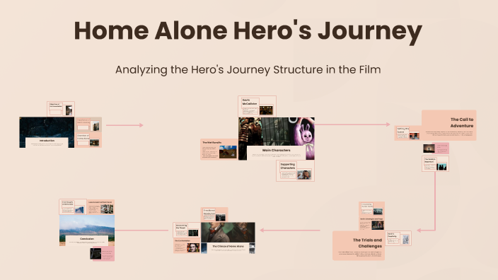Home Alone Hero's Journey by Nick Ellsom on Prezi