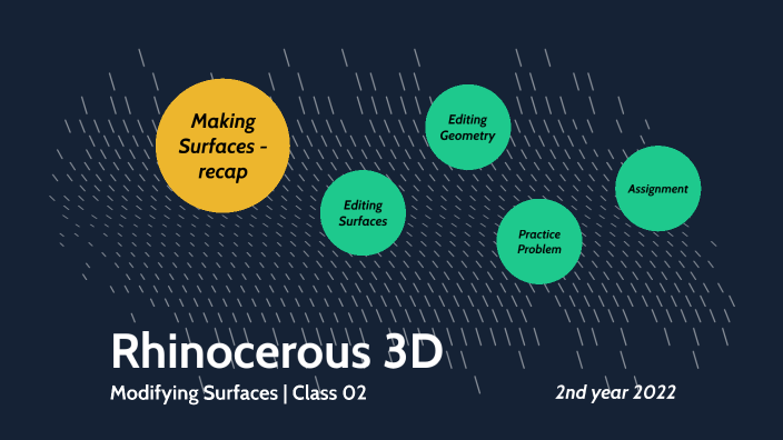 Rhino Class 02 by Shyam Sundar Meher on Prezi