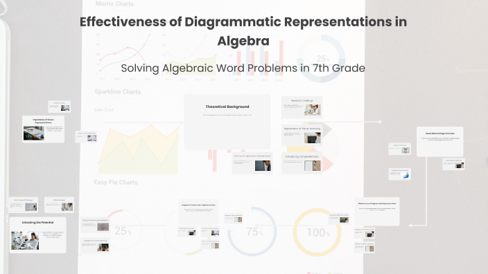 Effectiveness of Diagrammatic Representations in Solving Algebraic Word ...