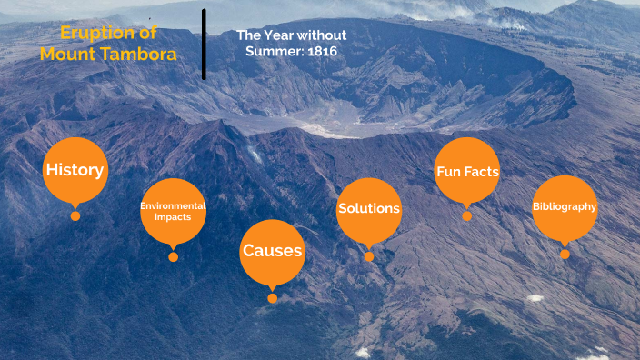 The Eruption of Mount Tambora by Braeden R Shearer on Prezi