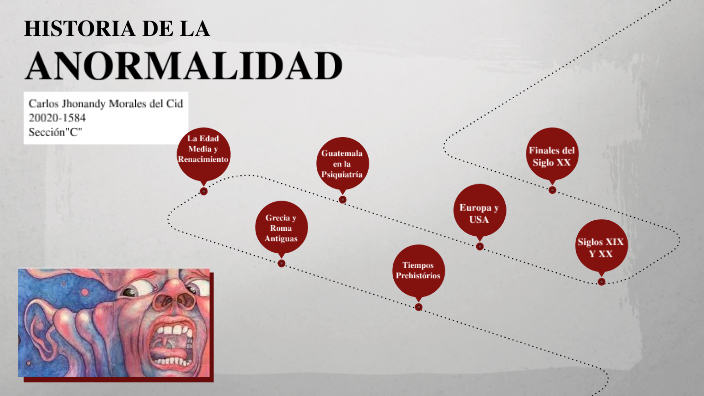 Historia de la Anormalidad by jhon morales on Prezi
