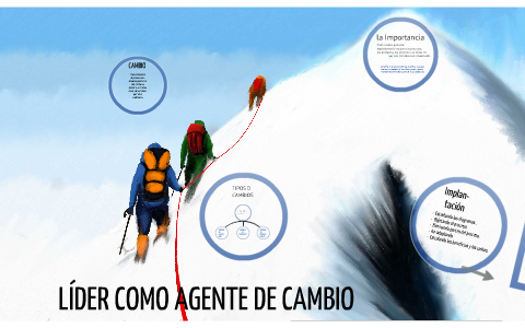 lider como agente del cambio by Alejandra ORTIZ on Prezi