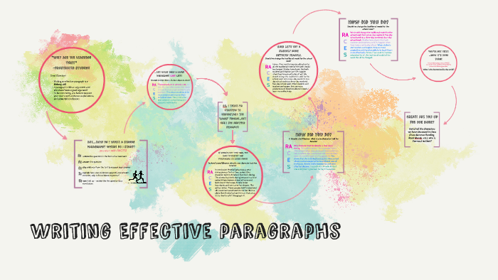 RACES paragraph format by Emily Carr on Prezi