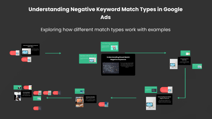 Understanding Negative Keyword Match Types in Google Ads by Rajaprabhu ...