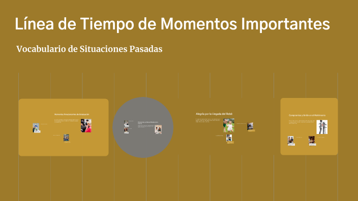 Línea de Tiempo de Momentos Importantes by Sandra milena contreras ...